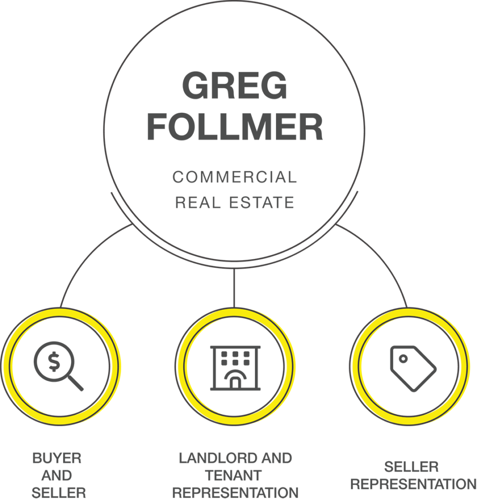 Commercial Real Estate Brokers